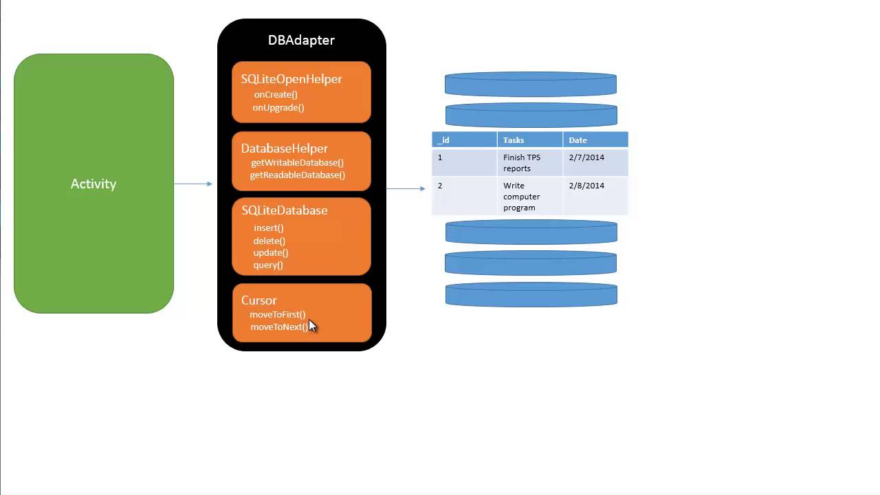 Android: Using the SQLite Database