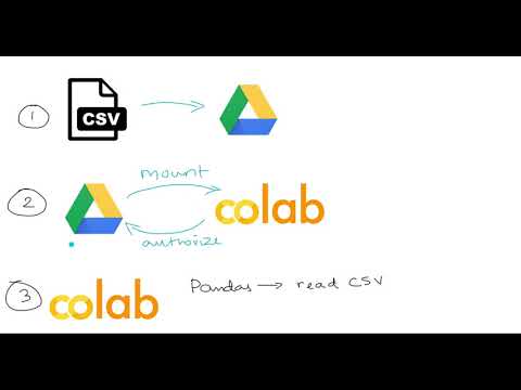 How to upload a CSV file into Google Colab
