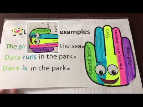 Interactive notebook activity -Sentence structure checklist