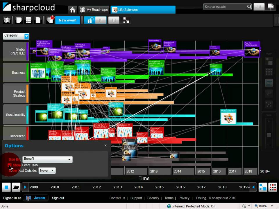 sharpcloud Tip#2 -  Views, Life Sciences Roadmap