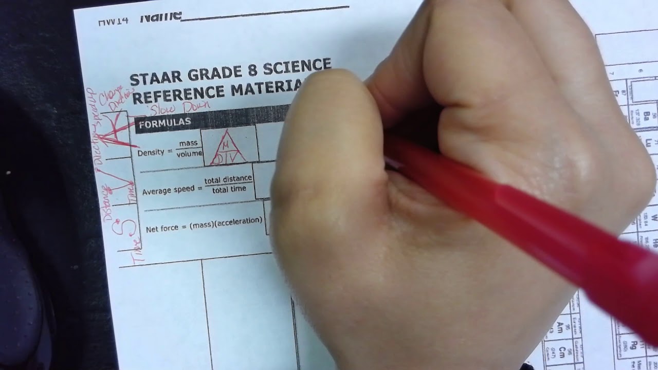STAAR Reference sheet Notes