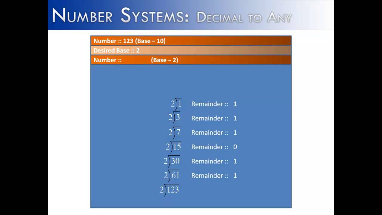 Number Systems Part 4:  Decimal to Any Base (Java)