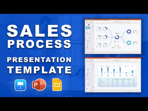 How to improve your "sales process"? Template with sales pipeline, channels and more examples