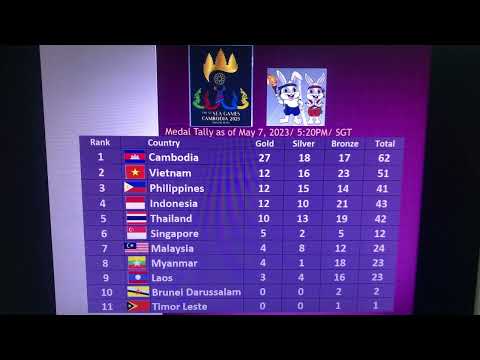 SEA GAMES 2023 Medal Tally as of May 7