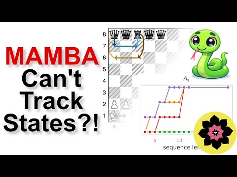 The Illusion of State in State-Space Models (like Mamba)
