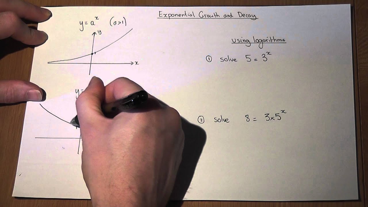Solving Exponential Equations using Logarithms and Exponential Graphs - AS Maths