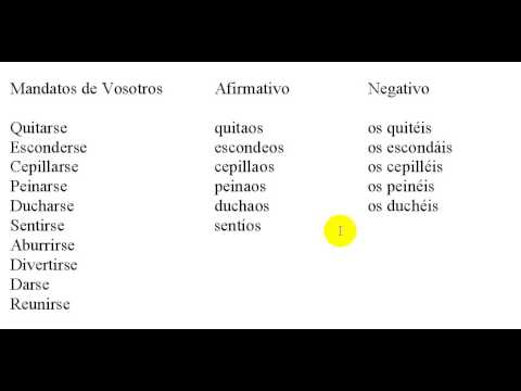 Spanish Practice: Vosotros Commands with Reflexive Verbs