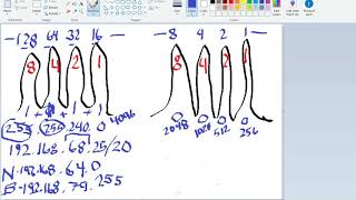 How to subnet using your fingers 2 of 3