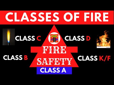 Classes Types of Fire | Five Classes of Fire | Fire Safety #safetyfirstlife #shorts Bright Side #hse