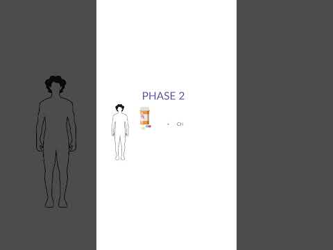 Clinical Research: Phase 2 Clinical Trials