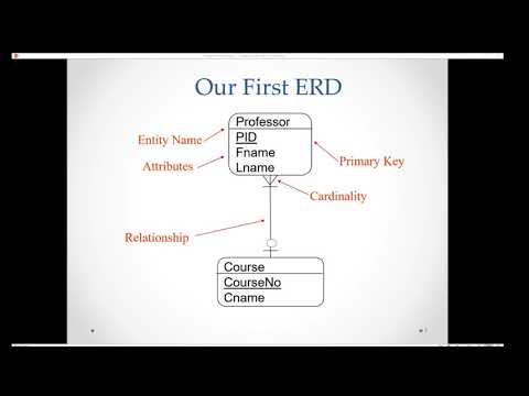 Database Theory - An Introduction to the Entity Relationship Diagram (ERD)