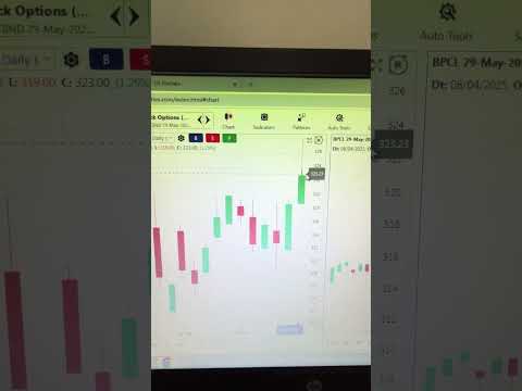What is theta decay in option trading #meetyourfinance #thetadecay #optionstrading