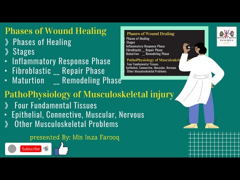 Phases of Wound Healing in Urdu & Hindi | Stages, pathophysiology of Musculoskeletal Injury |