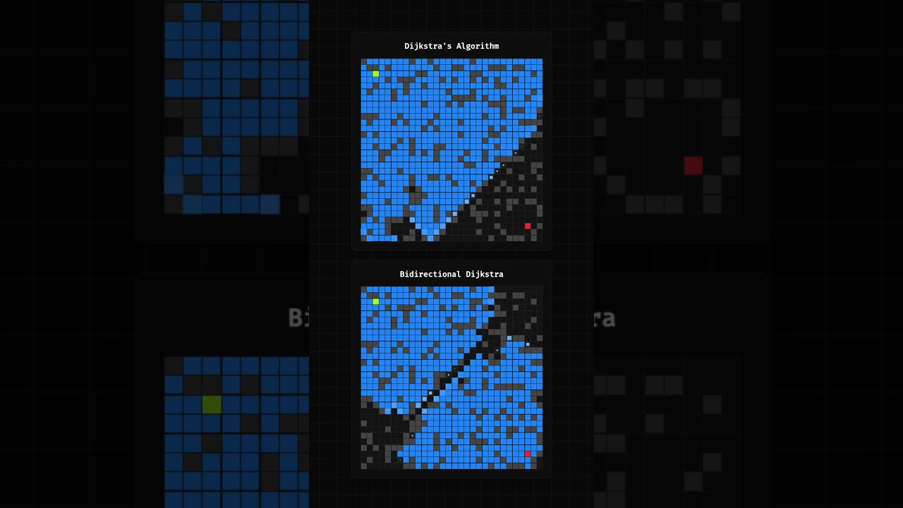 Dijkstra vs Bidirectional Dijkstra