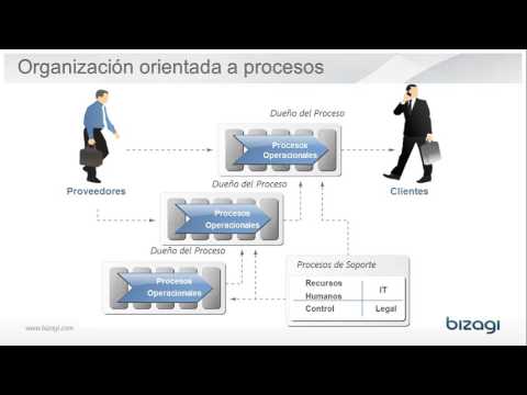 Business Process Management in C and SI: how to upgrade and use ...