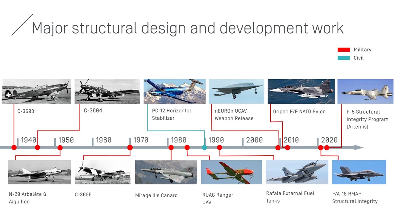 Struktur Engineering | RUAG