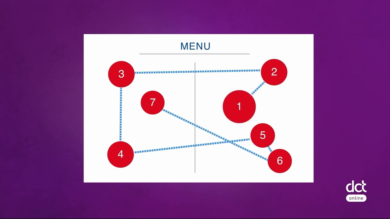 Lesson 3.1 Principles of Menu Design