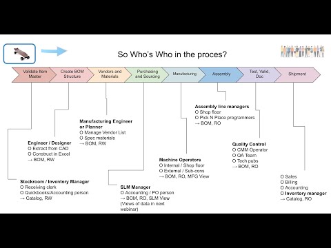 BOM Management: Who's Who in creating an effective BOM process?