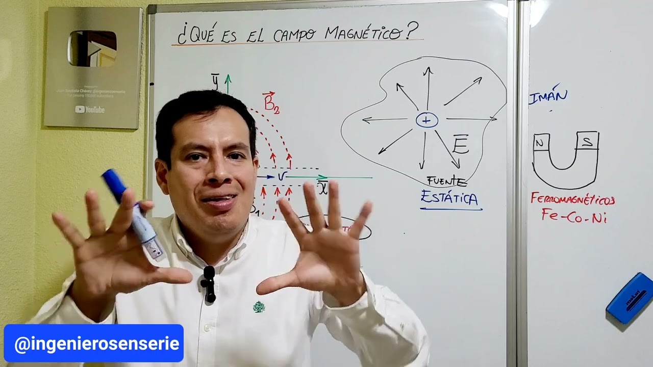 What is the Magnetic Field?