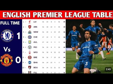 ENGLISH PREMIER LEAGUE TABLE UPDATED TODAY PREMIER LEAGUE TABLE AND STANDING 2024/2025
