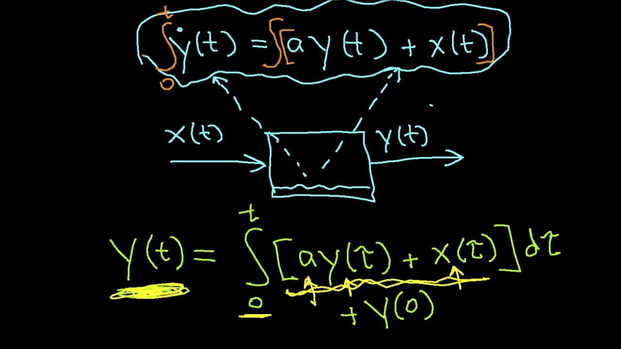 Dynamic Differential Equations of Control System Using Matlab/Simulink