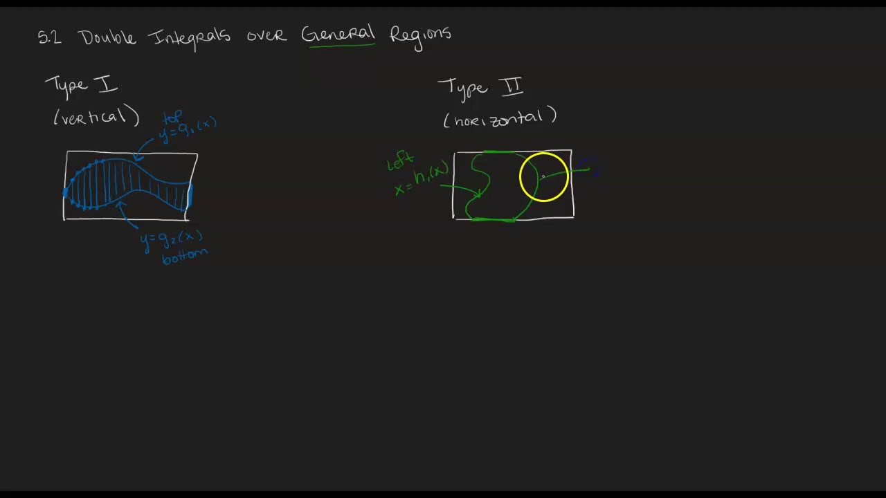 5.2 Double Integral Over General Regions