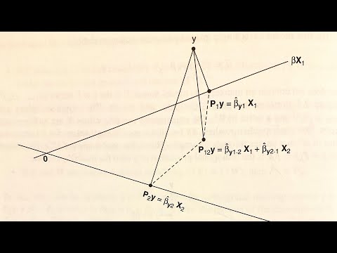 The Best Book Ever Written on Linear Models