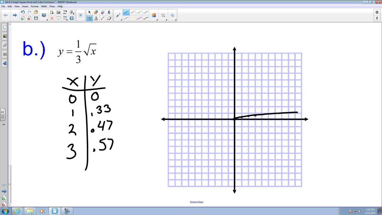 6.5 Graph Square Root and Cube Functions