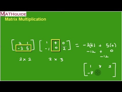 Matrix Multiplication