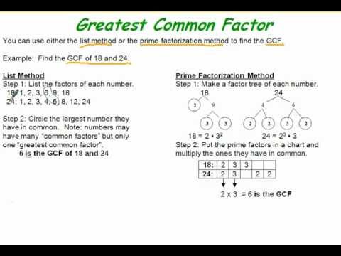 U6 GCF - Greatest Common Factor