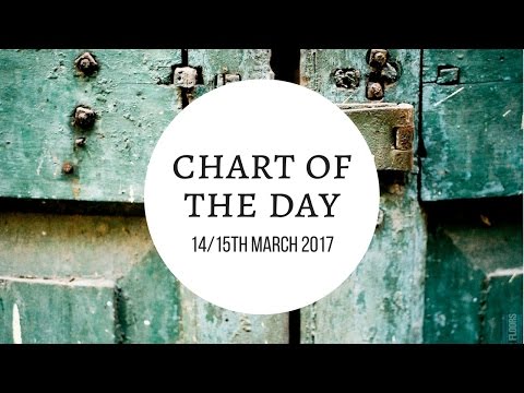 Astrology | Chart of the Day - 14/15th March 2017 | Raising Vibrations