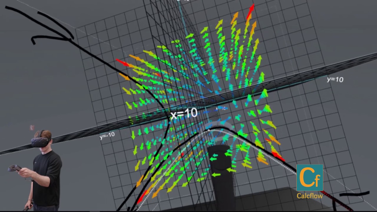 Calcflow Tutorial Episode 6: Vector Fields