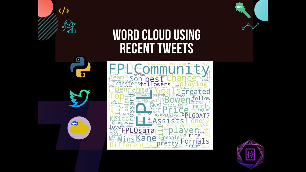 WordCloud | Python | Create a wordcloud from recent tweets for a keyword using python in easy steps
