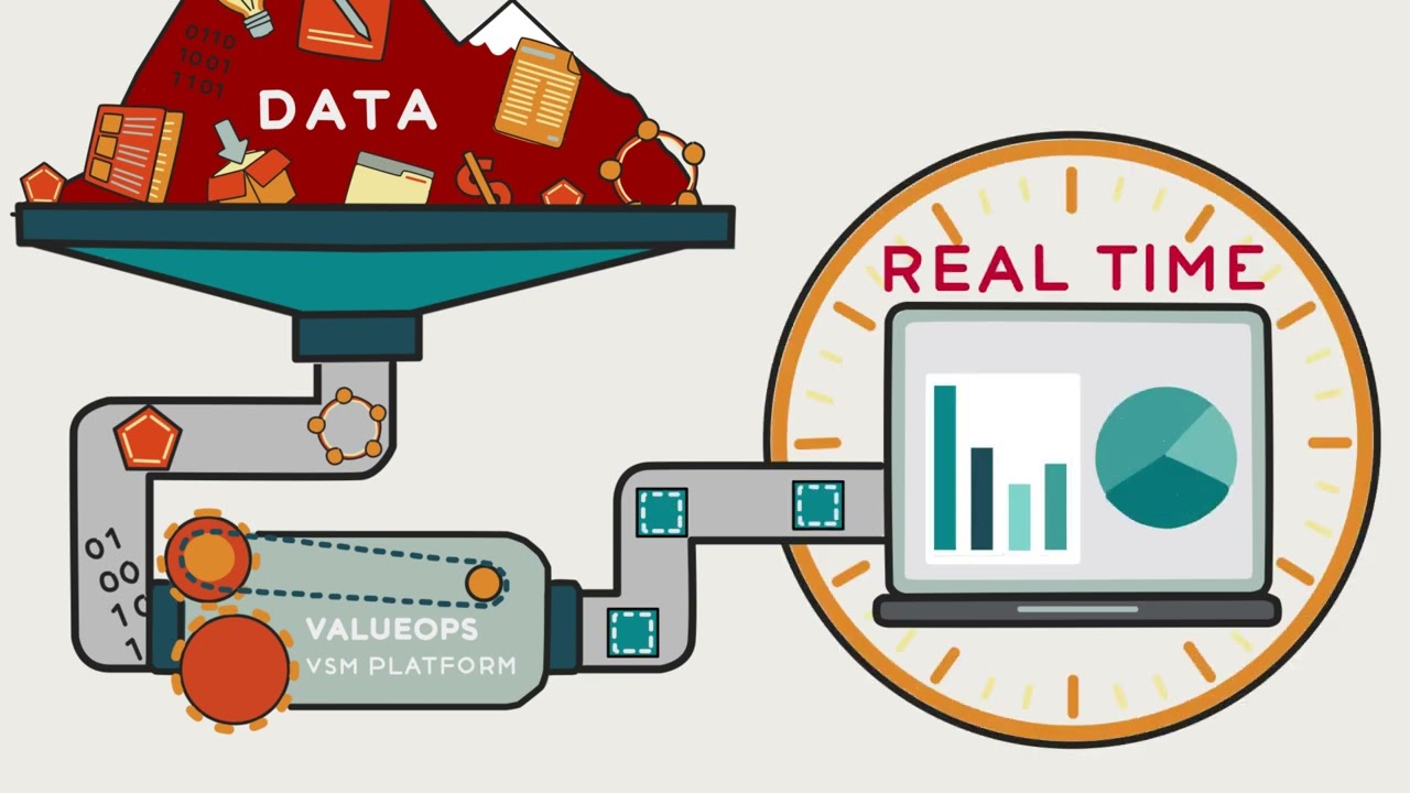 ValueOps VSM Explained