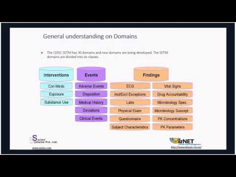 CDISC SDTM compliance check