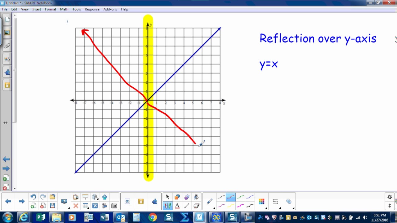 Transformations of Lines