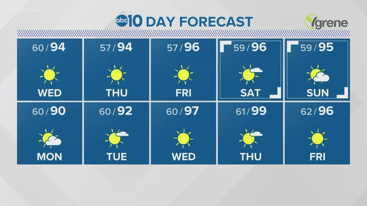 Local evening weather | July 20th, 2021