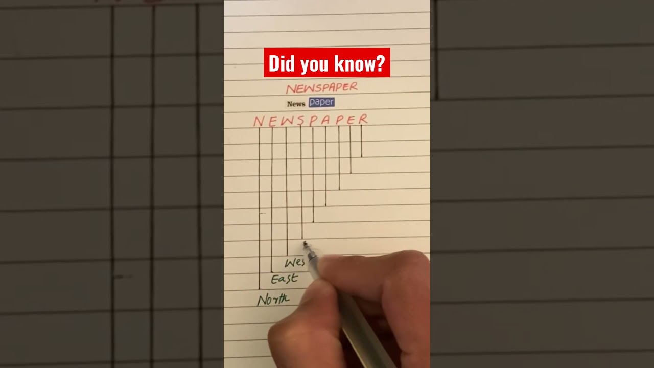 Did you know the full form of NEWSPAPER!!!