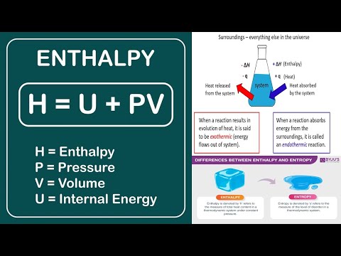 Enthalpy (ΔH) Explained - the total heat content of a System