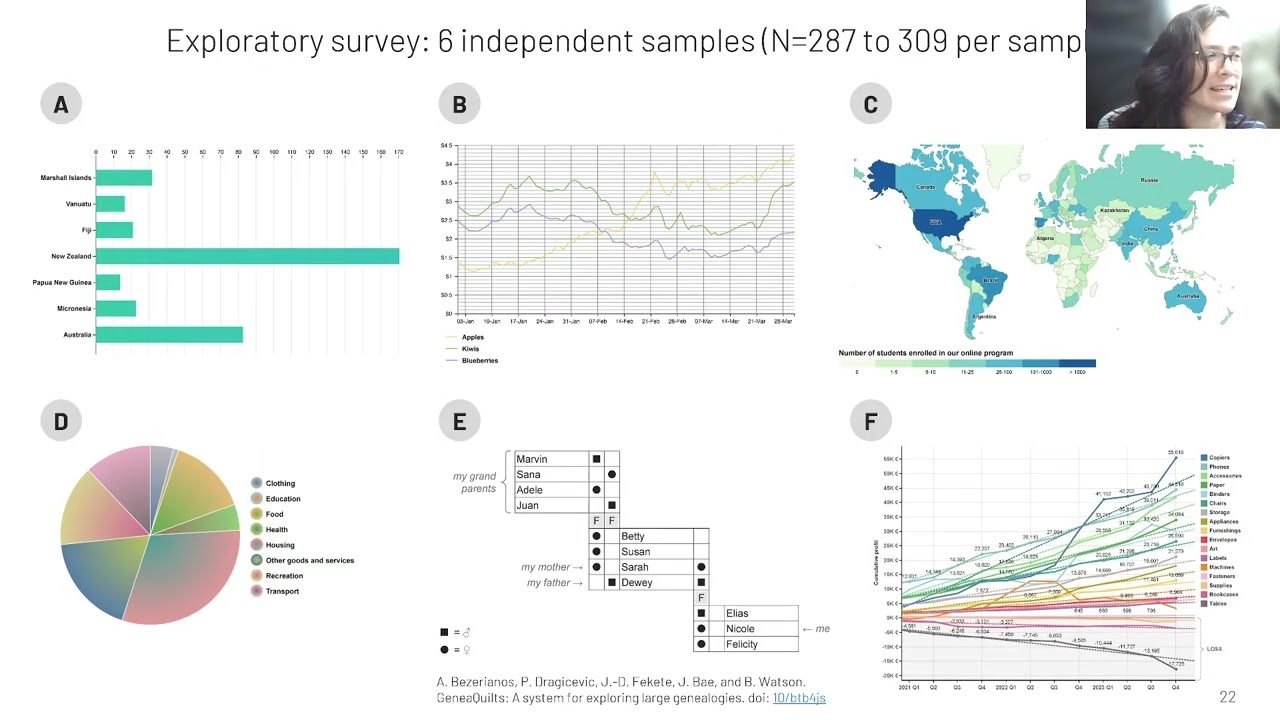 PREVIS - Perceived Readability Evaluation for data visualizations