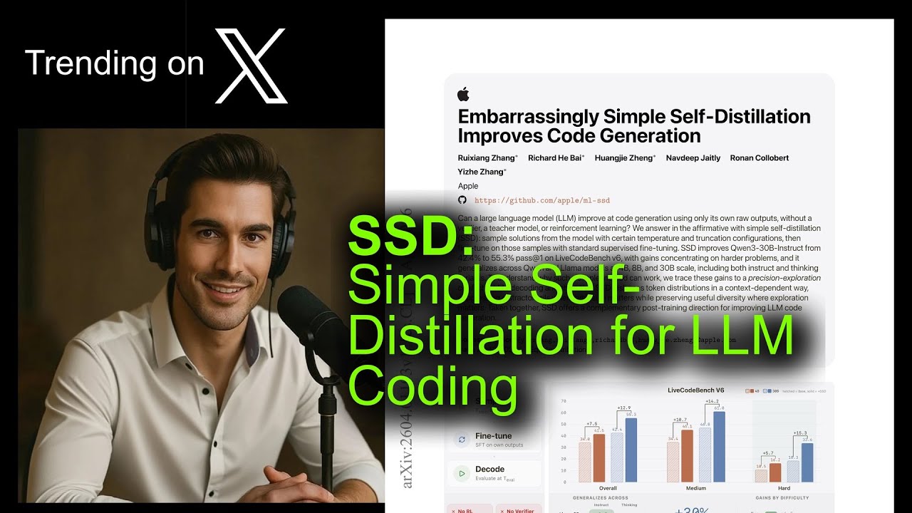 SSD: Simple Self-Distillation for LLM Coding