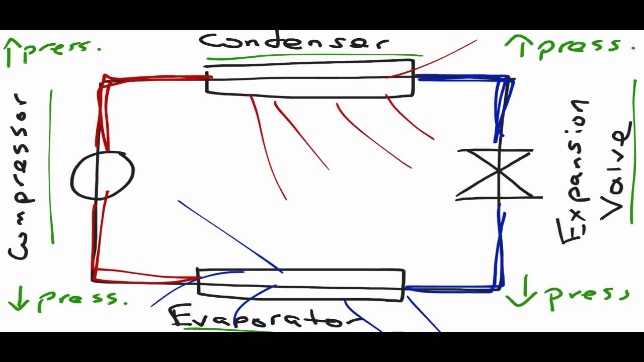 Refrigeration Cycle and Efficiency.mp4