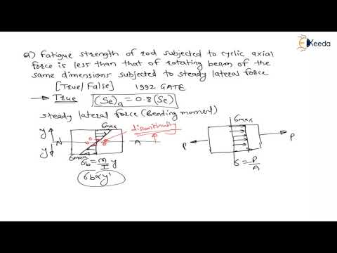 Mastering the Numerical 31: Fatigue loading - Design for Fatigue load ...