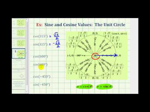 Ex: Sine and Cosine Values Using the Unit Circle – Multiples of 30, 45 ...