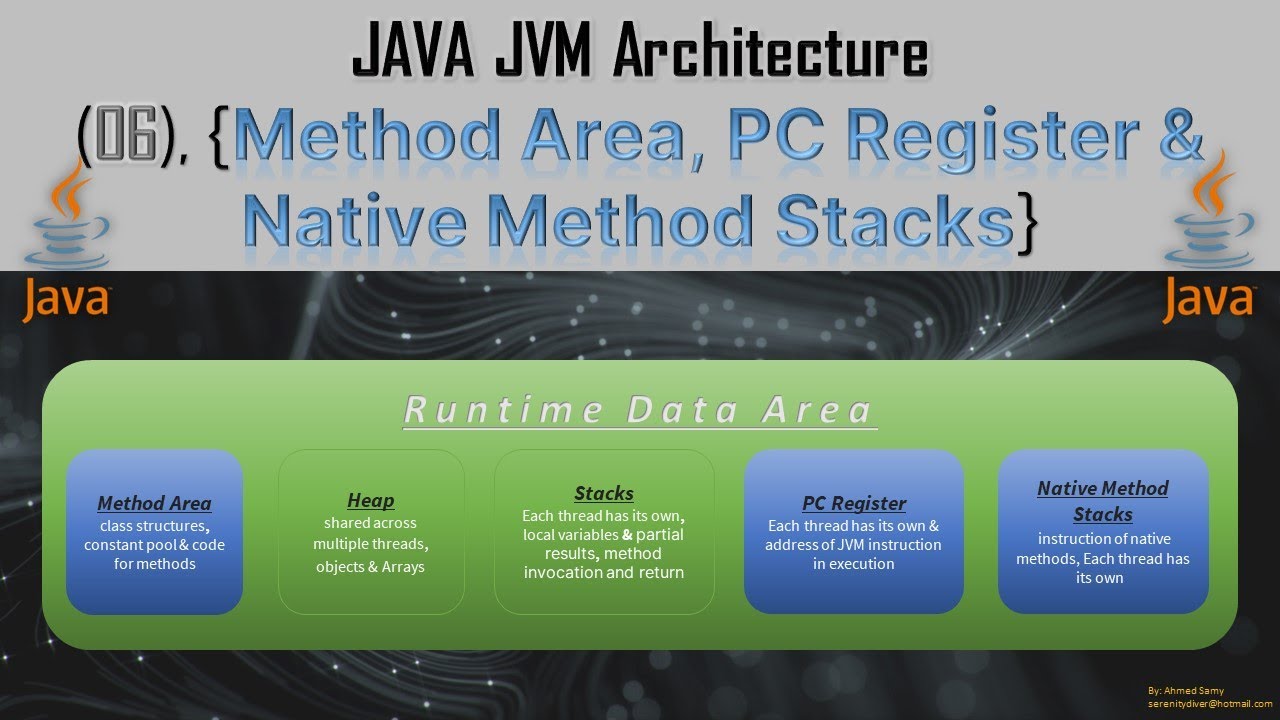 06 - What are  Method Area, PC Register & Native Method Stacks in Java Runtime area ?
