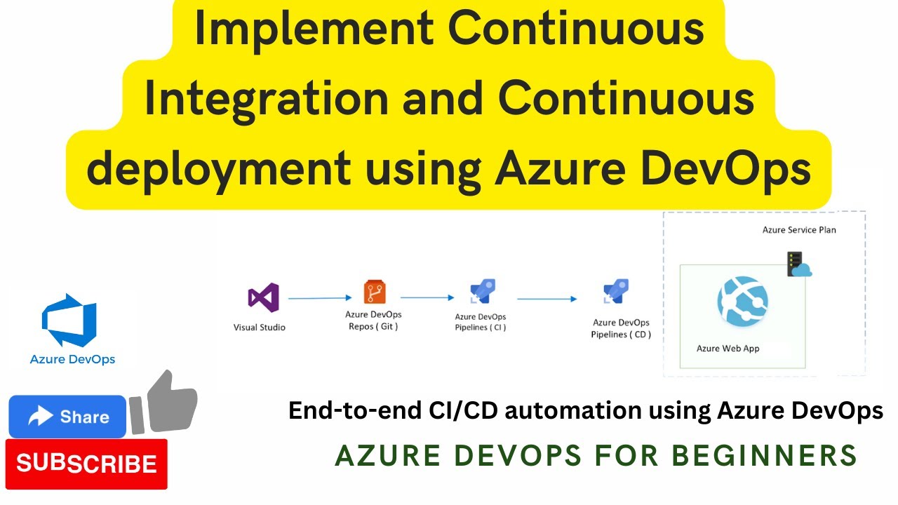 Implement Continuous Integration and Continuous deployment using Azure DevOps | DevOps for Beginners