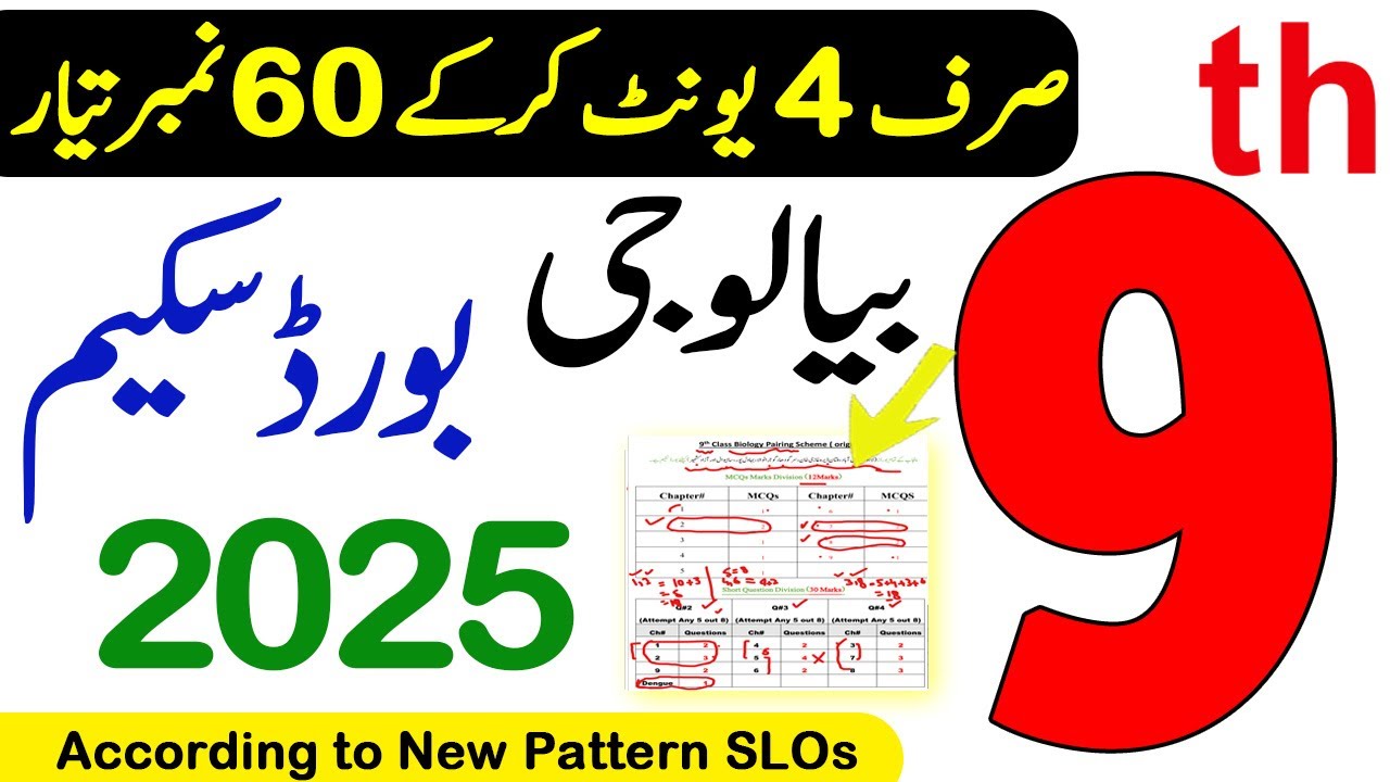 9th Class Biology Pairing Scheme 2025 | 9th Class Biology Guess Paper 2025