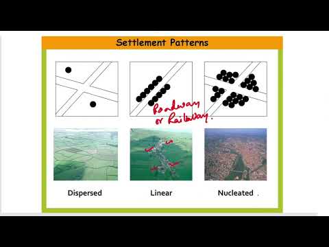 Types of settlement