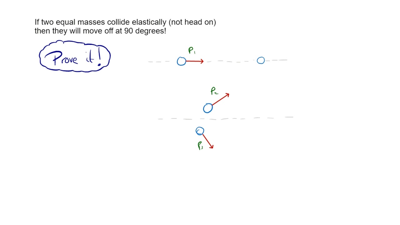 Momentum - part 8 - proving that two equal masses colliding elastically move off at right angles!