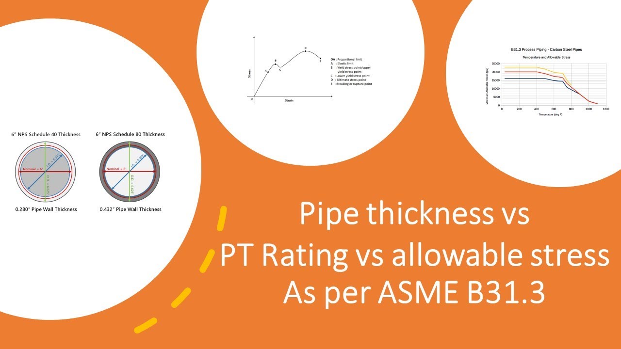 Pipe Wall Thickness Calculation: ASME B31.3